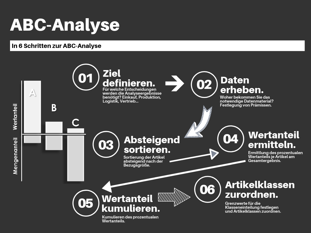 ABC Analyse Mit Excel Hands On Excel