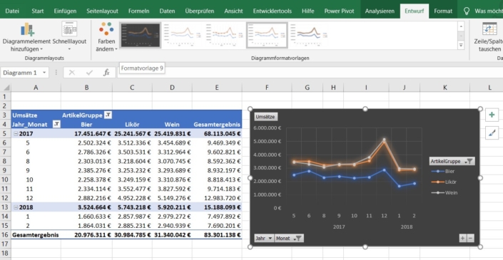 Pivot-Tabellen-Pivot-Charts - Hands-On-Excel